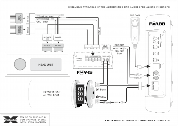Excursion PXA UP SET - Ahifi.cz